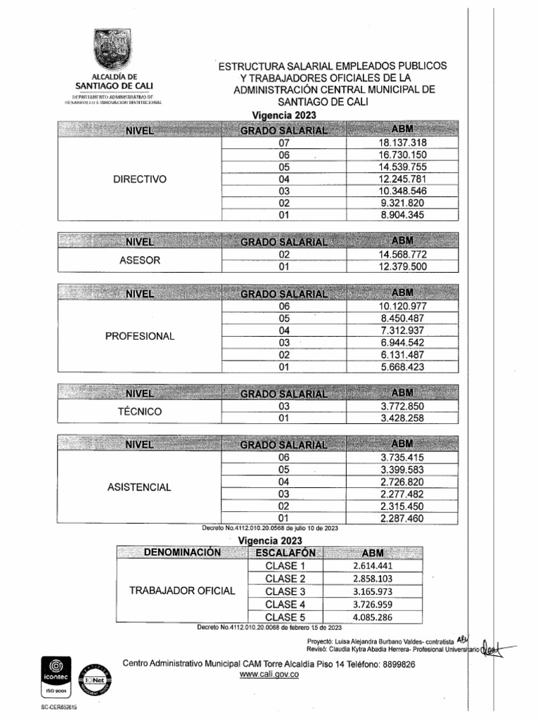 Estructura Salarial 2023 | PDF