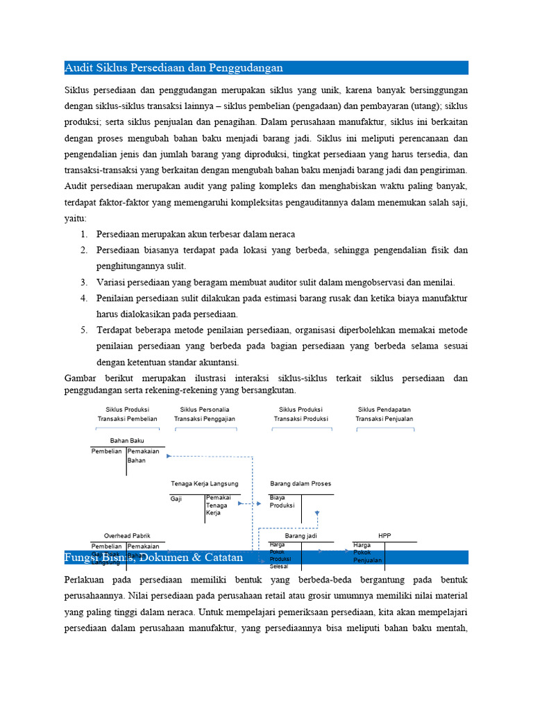 Audit Siklus Persediaan Dan Pergudangan | PDF | Bisnis | Pengelolaan Keuangan & Uang