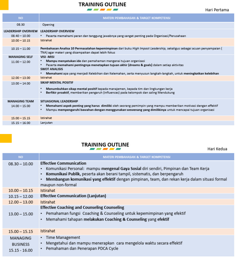 TRAINING OUTLINE (High Impact Leadership) | PDF