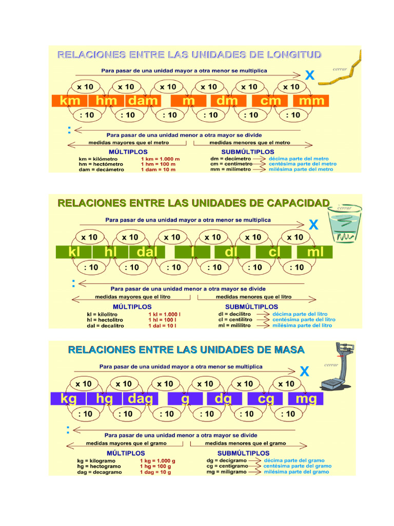 Tablas de Conversiones | PDF