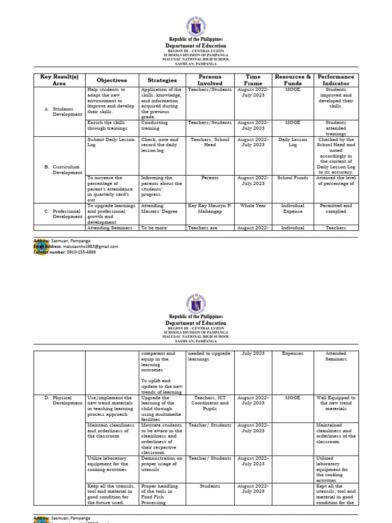 Action Plan SY 2022-2023 | PDF | Teachers | Cognition