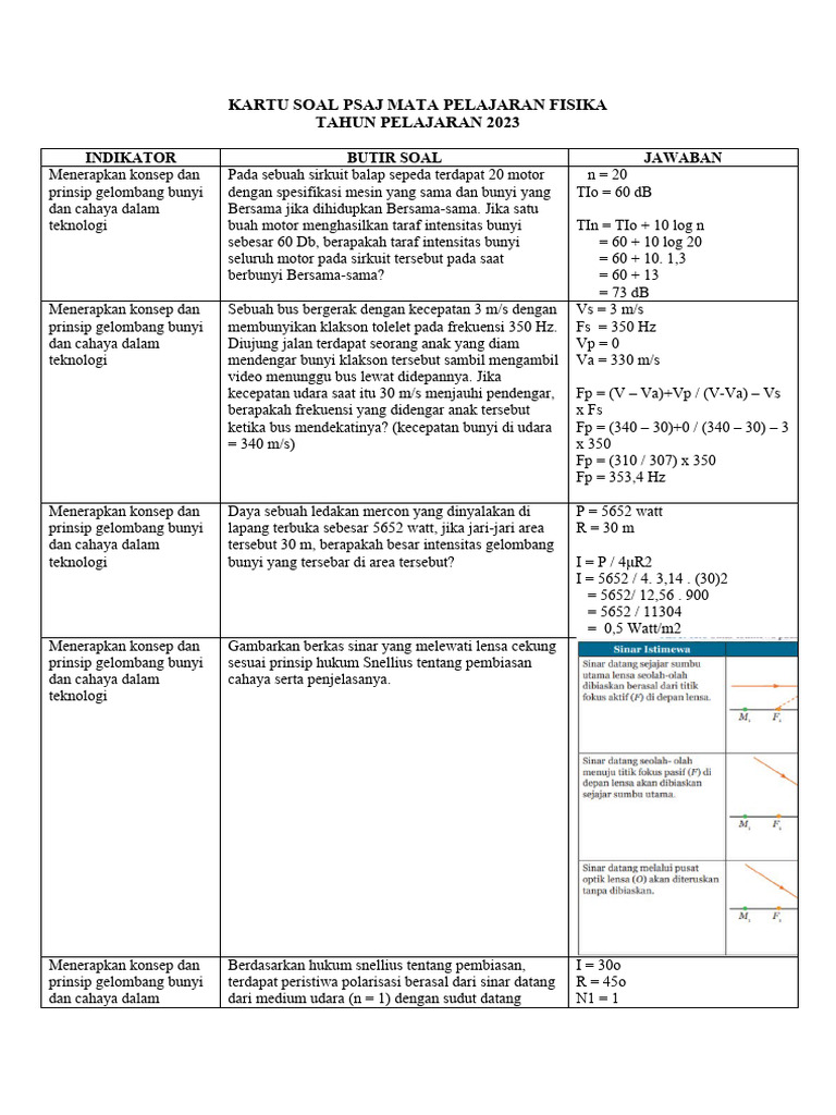 Kartu Soal PSAJ 2023 | PDF