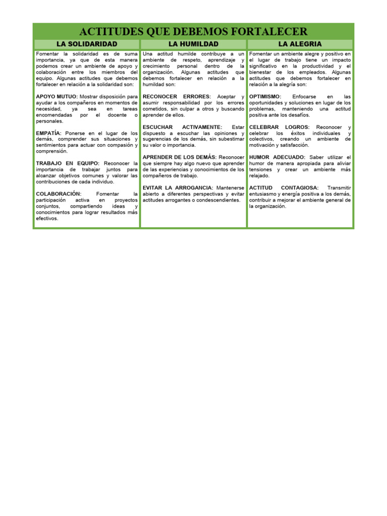 Actitudes Que Debemos Fortalecer | PDF | Aprendizaje | Psicología Social