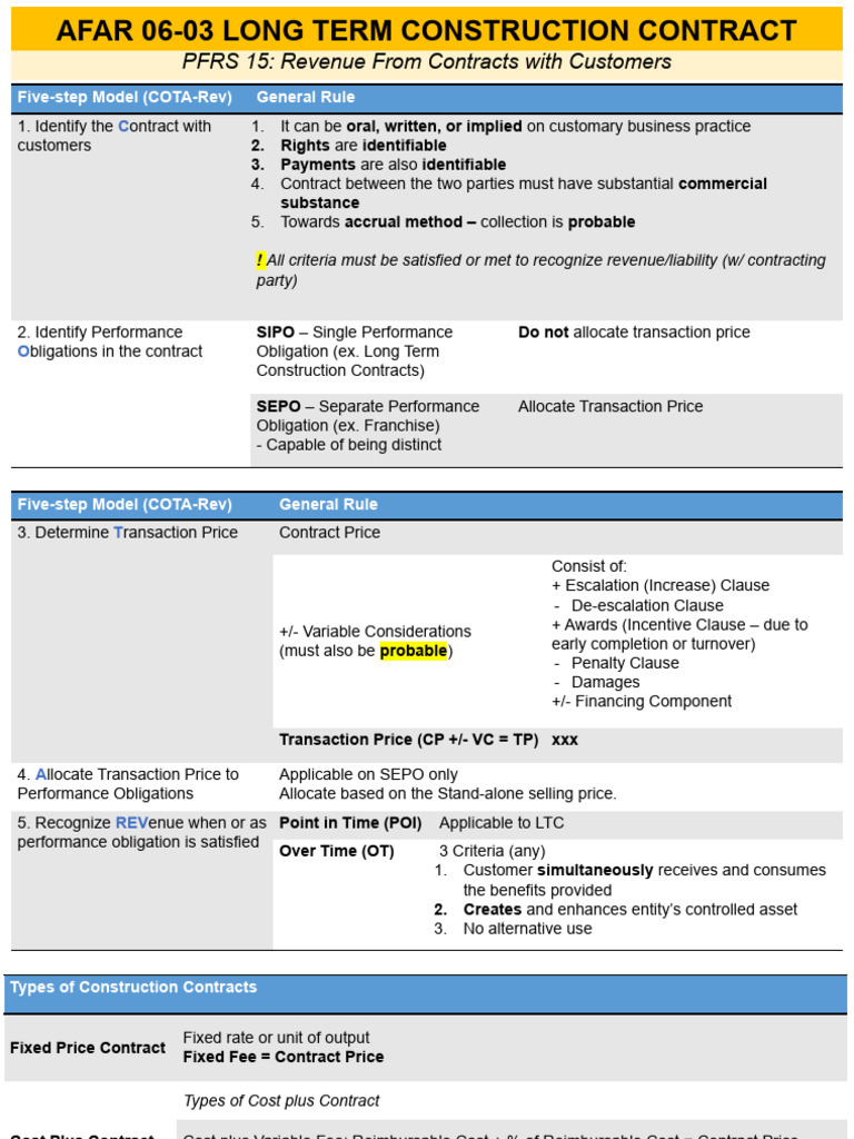 Afar 06-03 Long Term Construction Contract | Download Free PDF | Cost ...