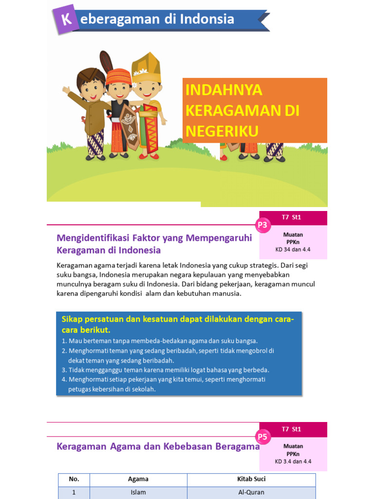 Keberagaman Budaya Indonesia Ppt Ppkn Pdf