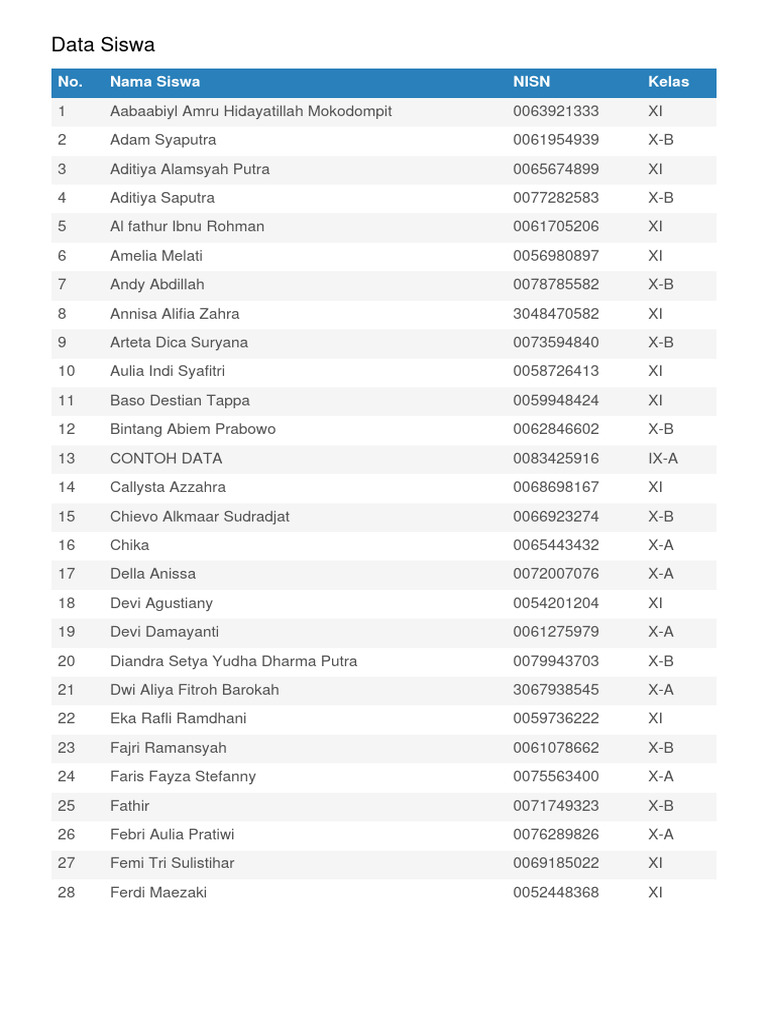 Data Siswa: No. Nama Siswa Nisn Kelas | PDF