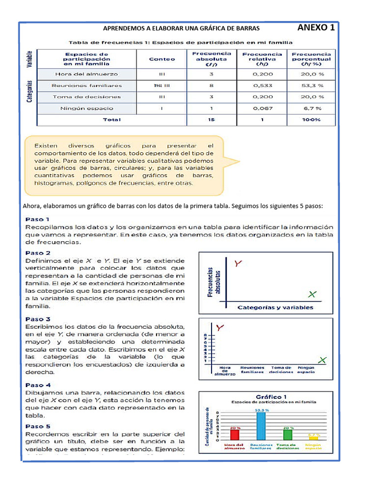 Anexo Grafico de Barras | PDF