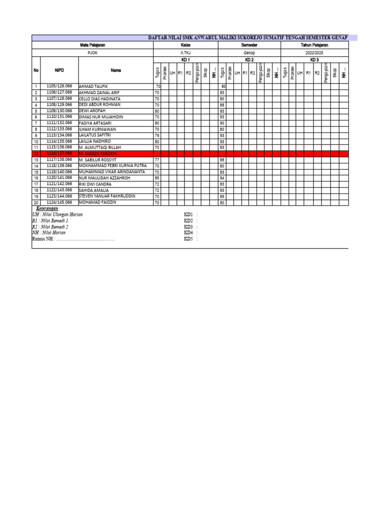 Format Nilai Pts Genap 2022-2023 - Pjok - Supriyanto | PDF