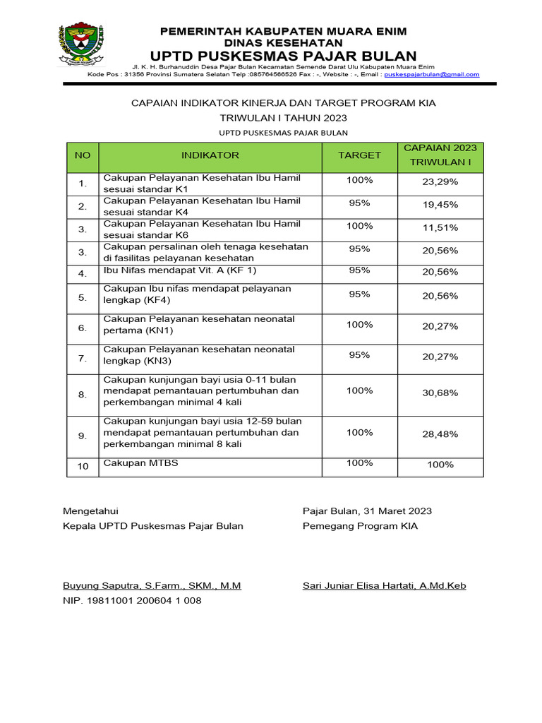 Bukti Pencapaian Target Indikator Kinerja KIA | PDF