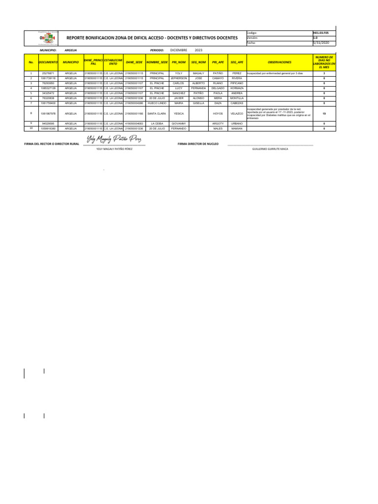 C.E La Leona Zda Noviembre | PDF