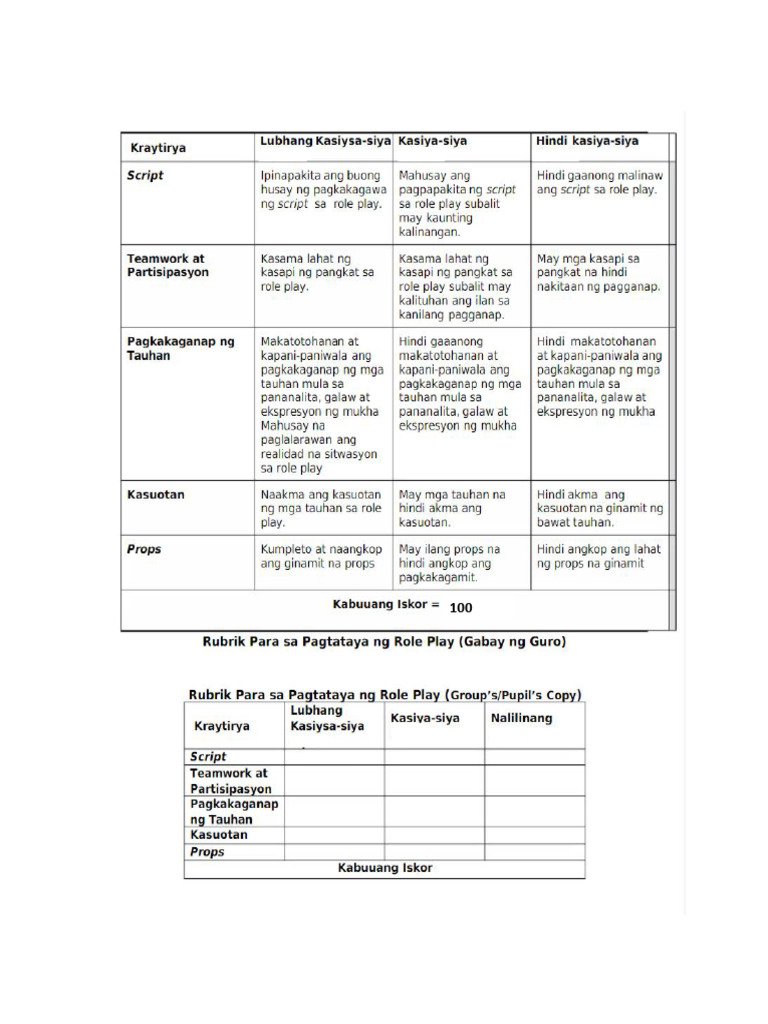 Rubriks Sa Pagsasadula | PDF