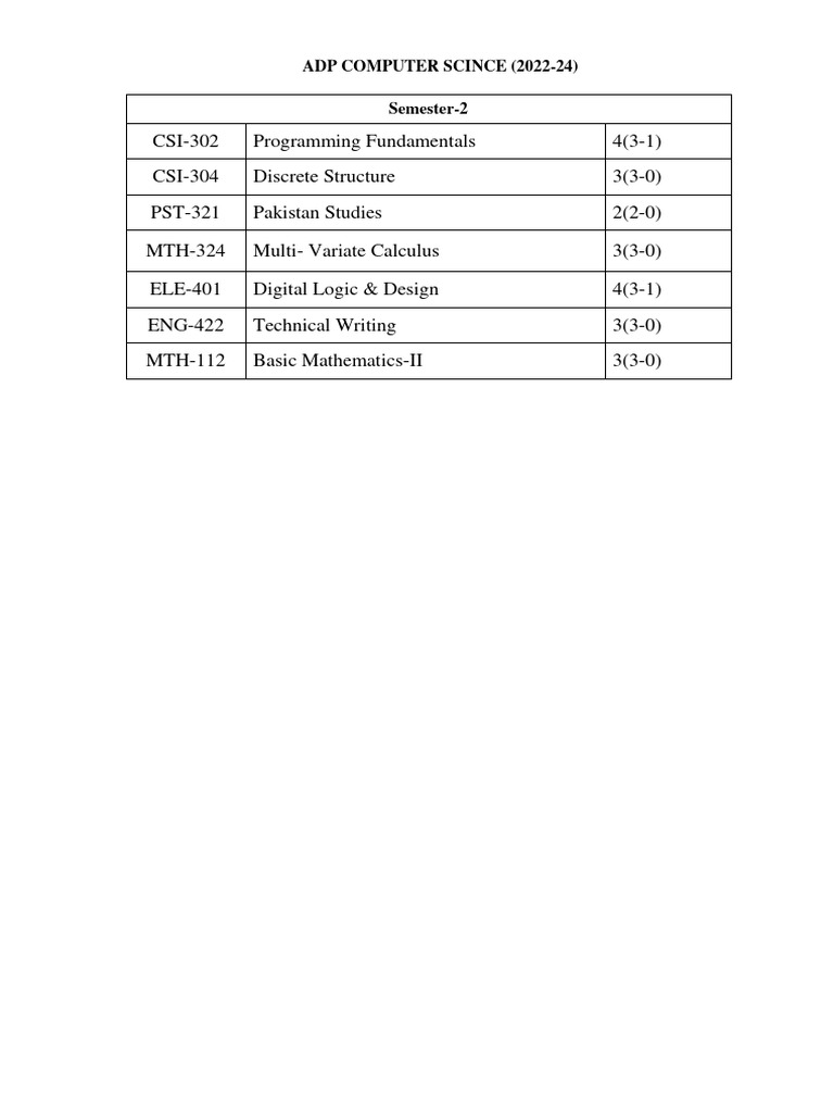 Course Outline ADP CS-2 2022-2024 | PDF | Logic Gate | Equations