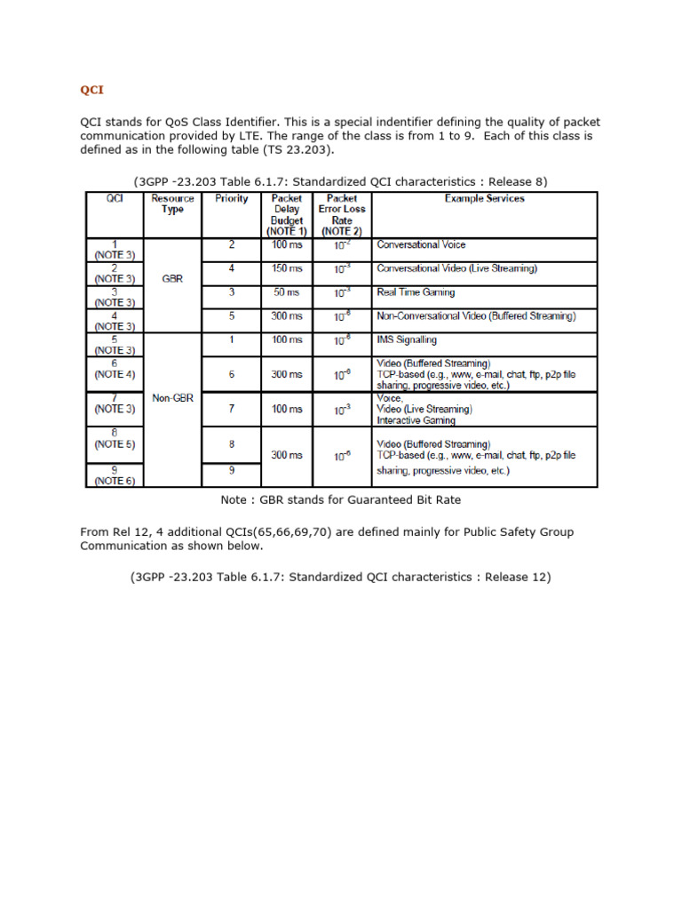 LTE QCI Mapping | Download Free PDF | Quality Of Service | Computer Network