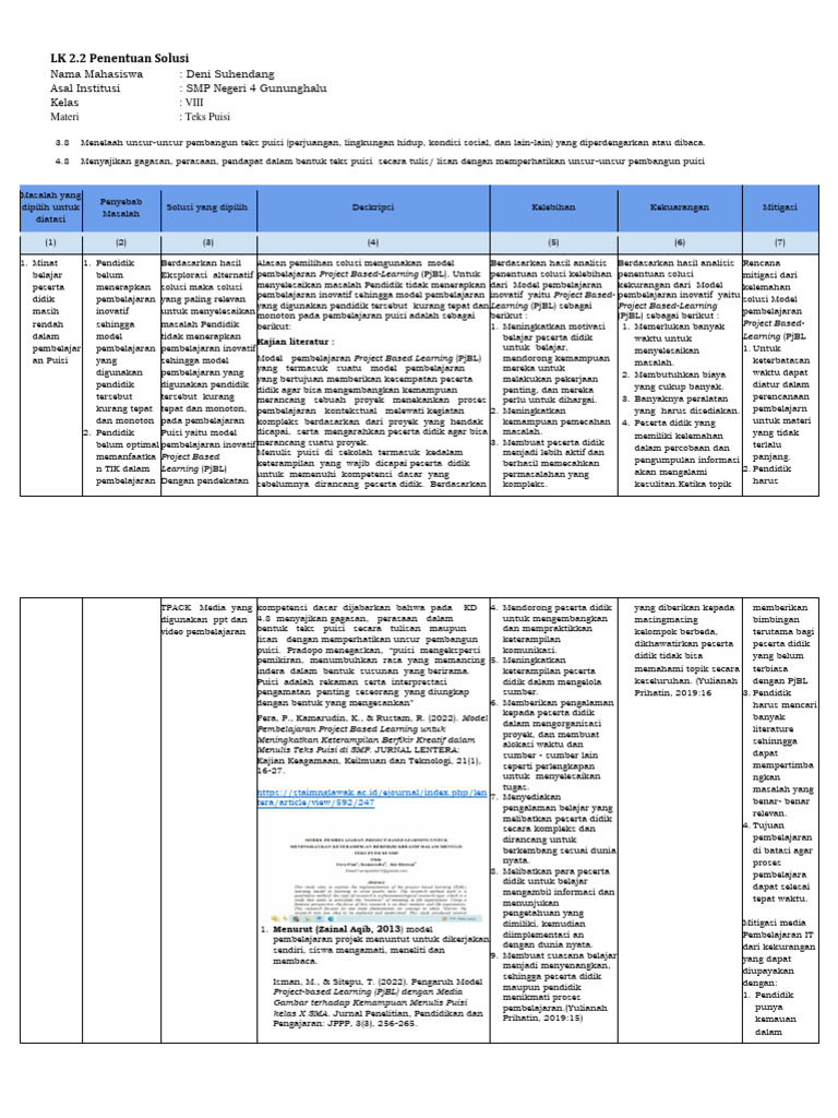 LK 2.2 Penentuan Solusi Deni Suhendang | PDF