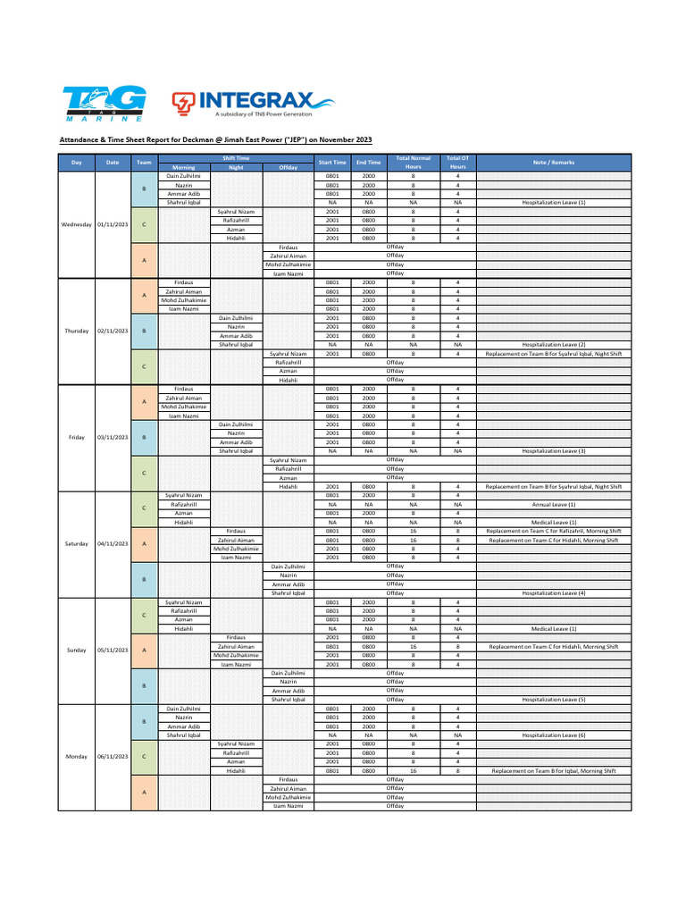 Attendance & Time Sheet Report - November 2023 | PDF