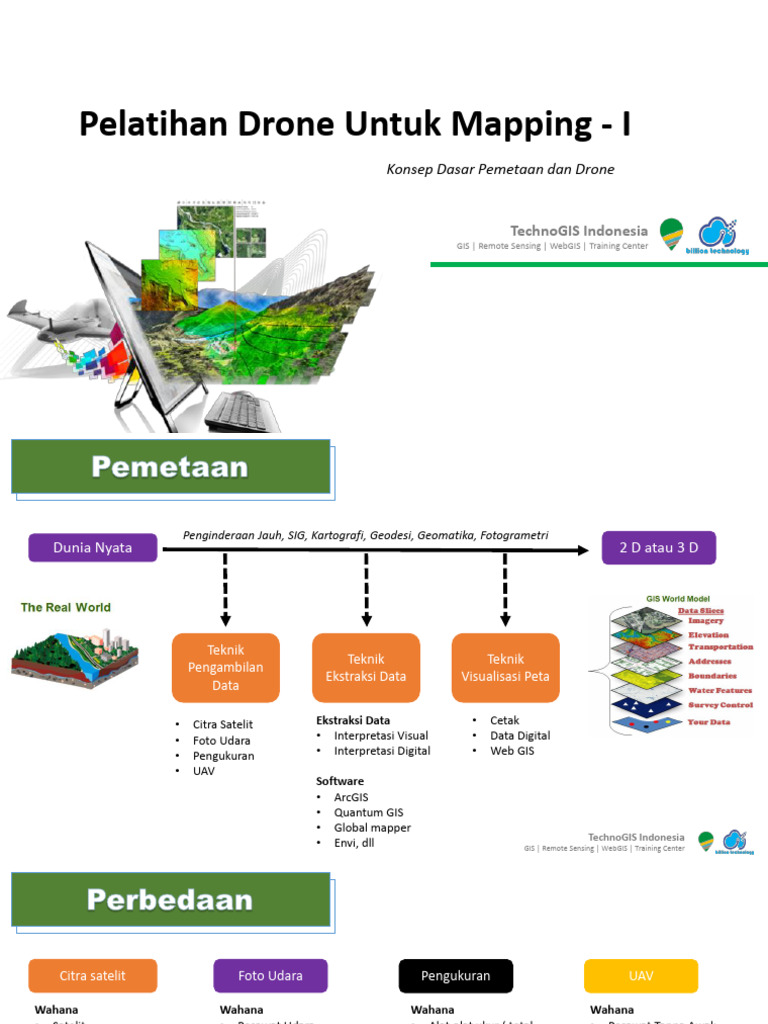 Pelatihan Mapping Drone | PDF