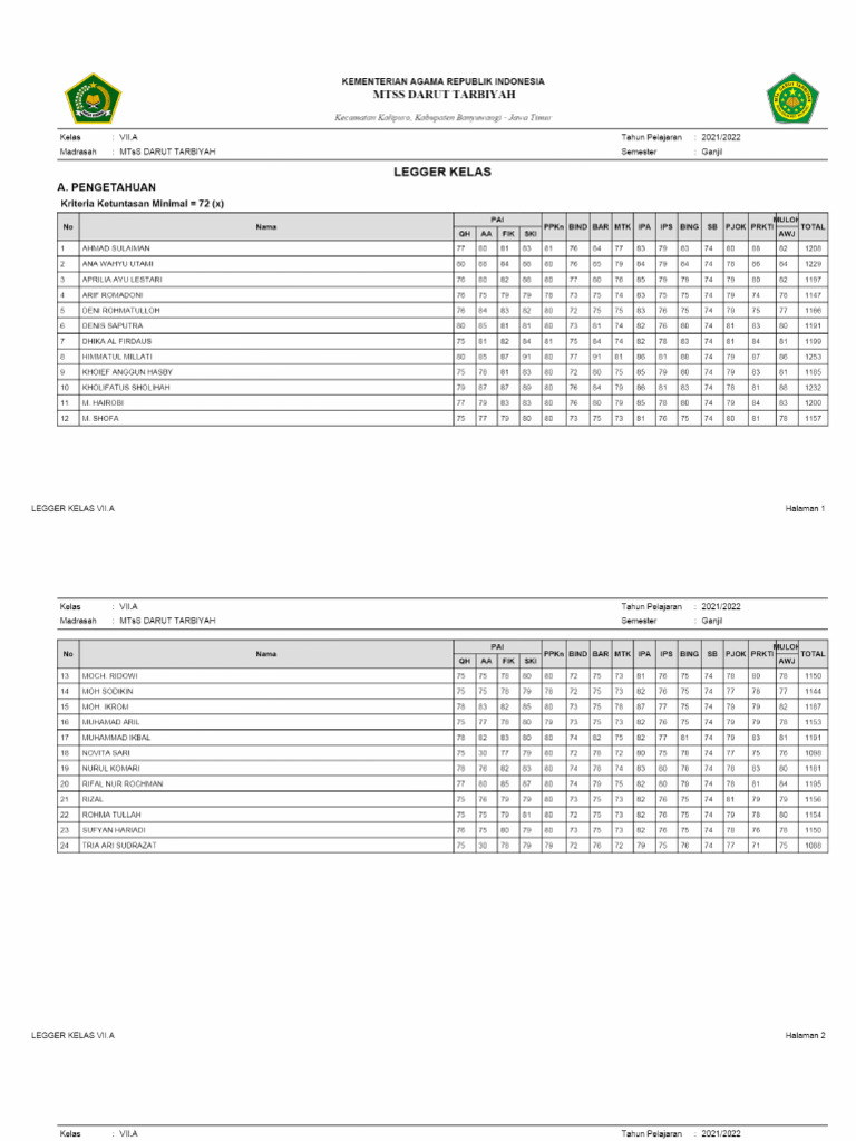 Legger Rapor Digital Madrasah - Legger VII.A | PDF