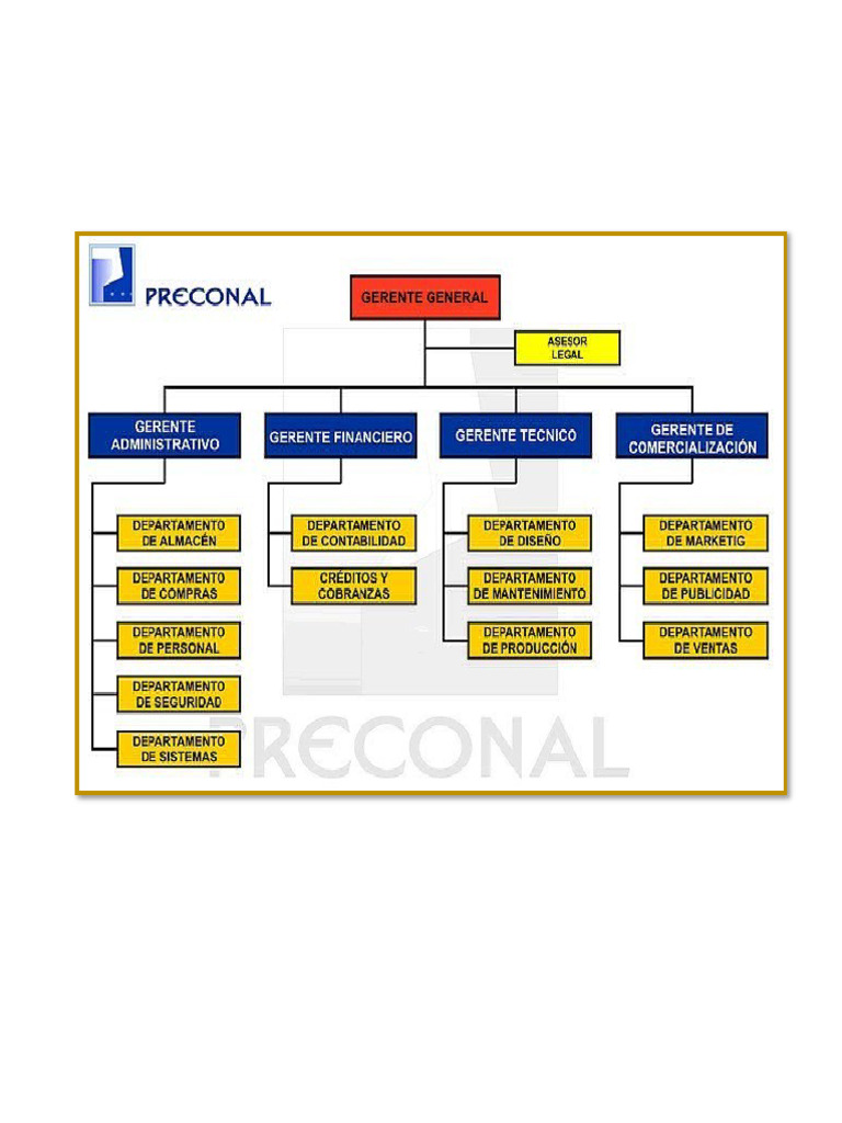 Organigrama Privada | PDF