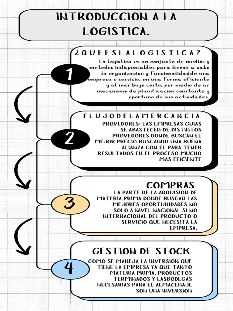 Infografia Logística Inversa | PDF | Crecimiento personal y profesional | Negocios