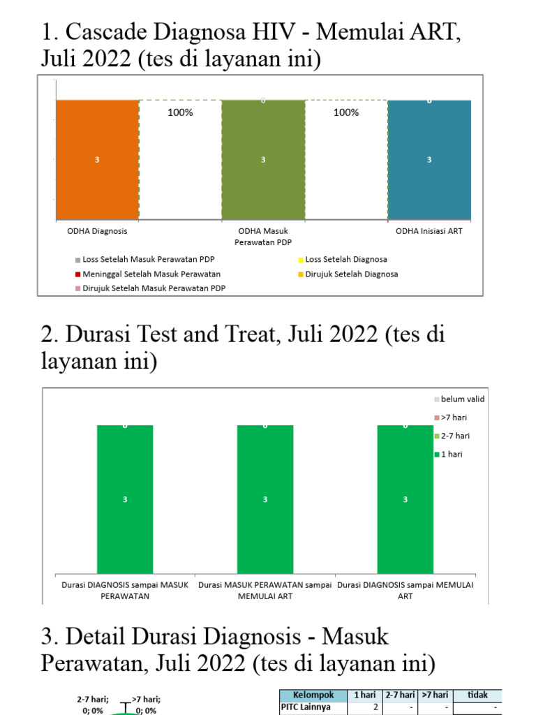 Casecade Bulan Juli 22 | PDF