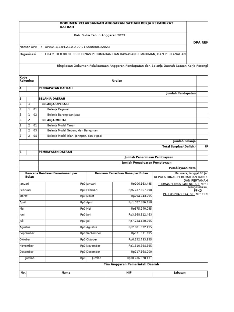 Dpa Rekapitulasi SKPD - 1.04.2.10.0.00.01.0000 Dinas Perumahan Dan ...
