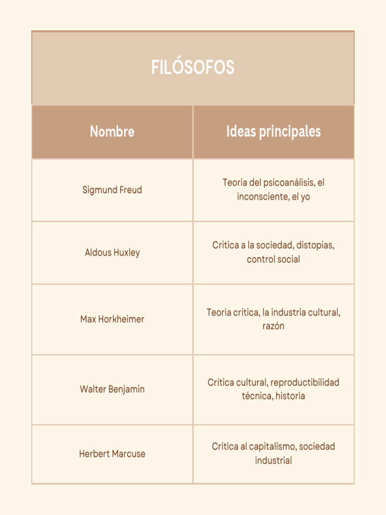 Tabla de Filósofos | PDF
