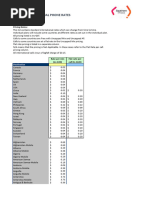 Bomaid 25 Jan Member Claim Submission Form CL1 1 - 2023 | PDF | Therapy ...