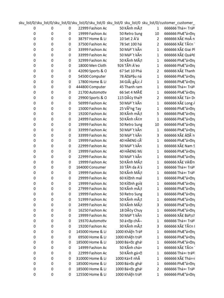 Data Shopee VN | PDF
