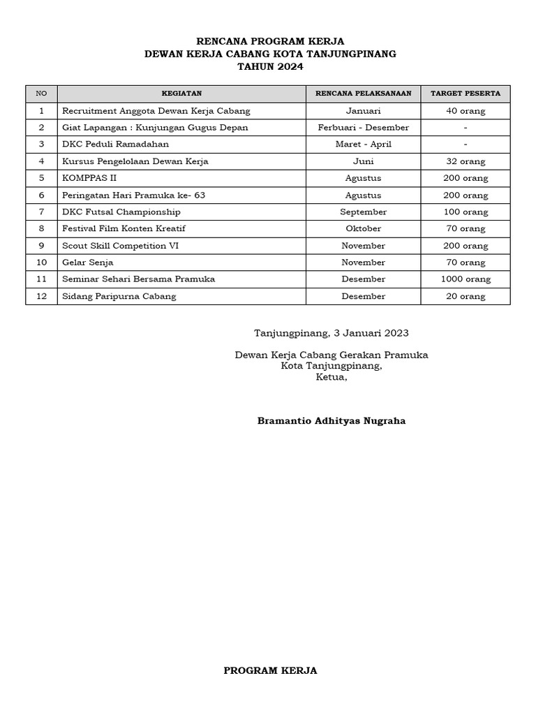 Data Potensi 2022 Program Kerja 2022 Rencana Program Kerja 2023 | PDF