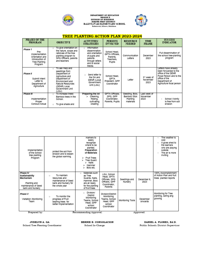 Balintawak ES Tree Planting Action Plan | PDF | Trees | Plant Nursery
