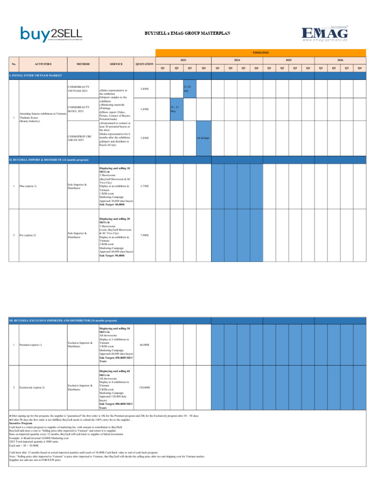 Master Plan b2s X Emag Group | PDF | Prices | Marketing