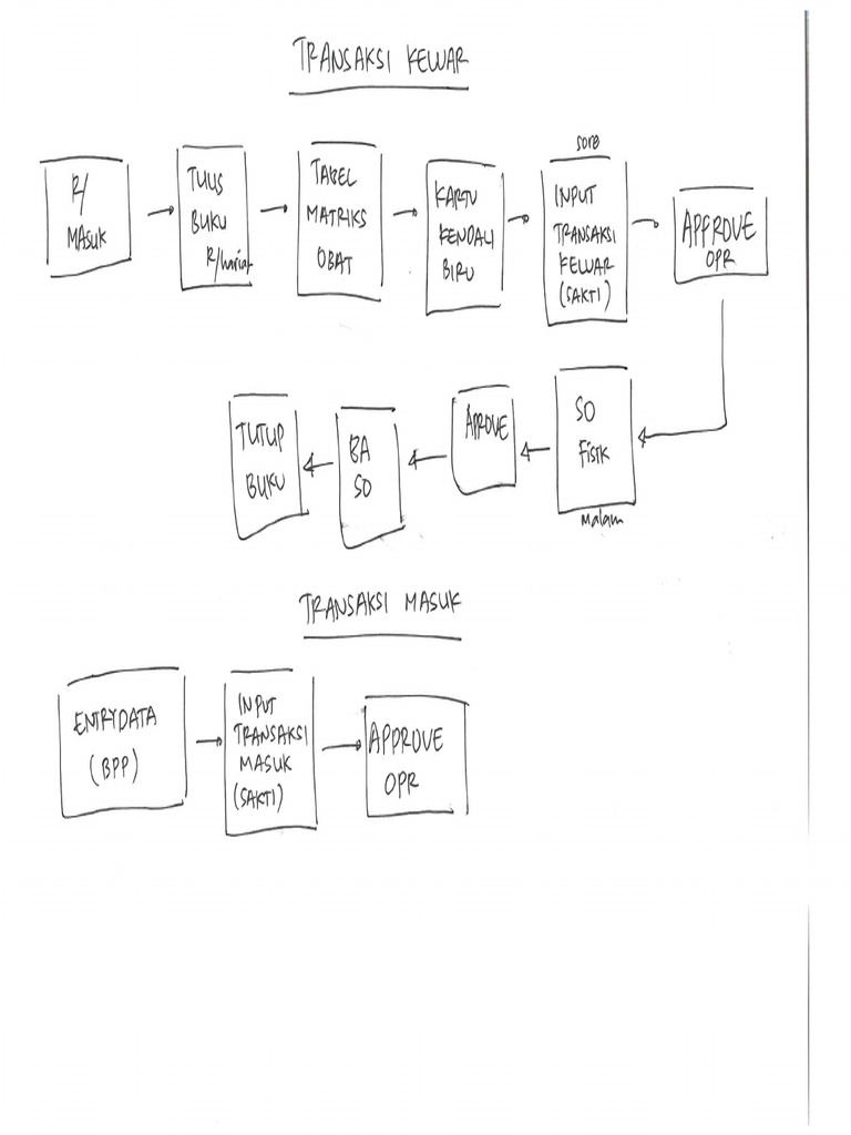 Ujian Pns p3k, Apalin! | PDF
