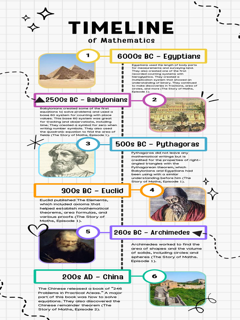 Coleman - Timeline 2 | PDF | Mathematics | Numbers