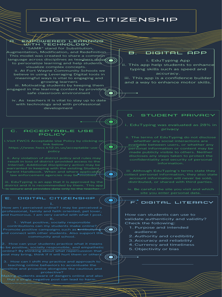 Digital Citizenship Infographic | Download Free PDF | Privacy | Learning