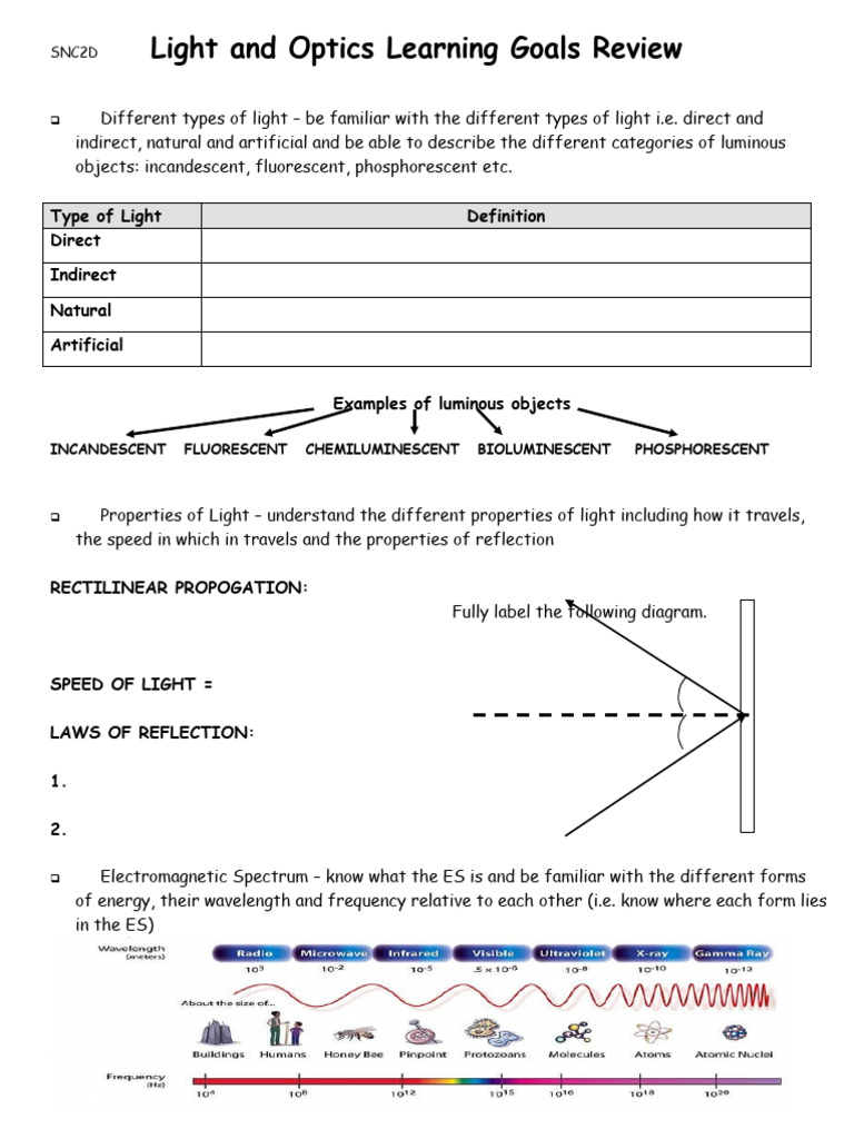 Optics Learning Goals Review | PDF | Refraction | Optics Optics Learning Goals Review | PDF | Refraction | Optics