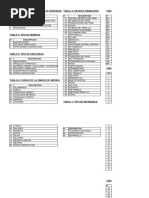 Lista de Tablas SAP B1 | PDF | Factura | Business