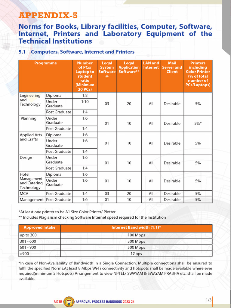 Appendix 5 | PDF | Libraries | Personal Computers