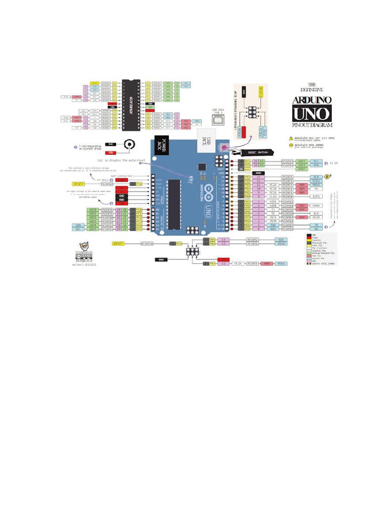 Nota Arduino, Esp8266 | PDF