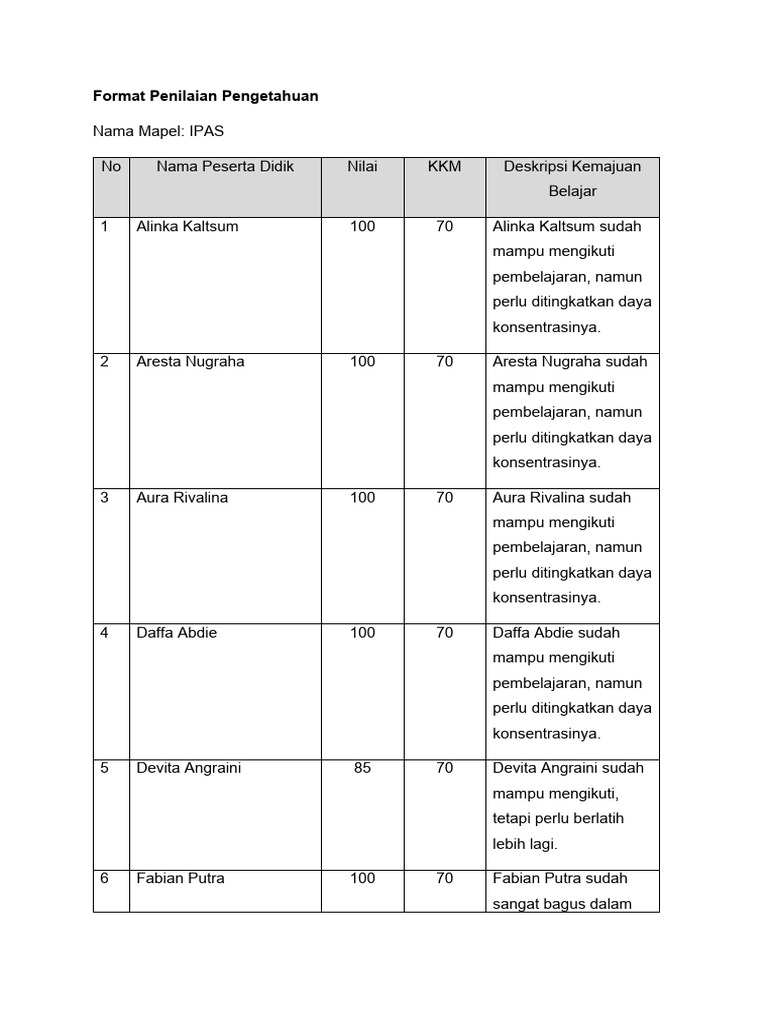 Siklus 2 Topik 6 Format Penilaian | PDF