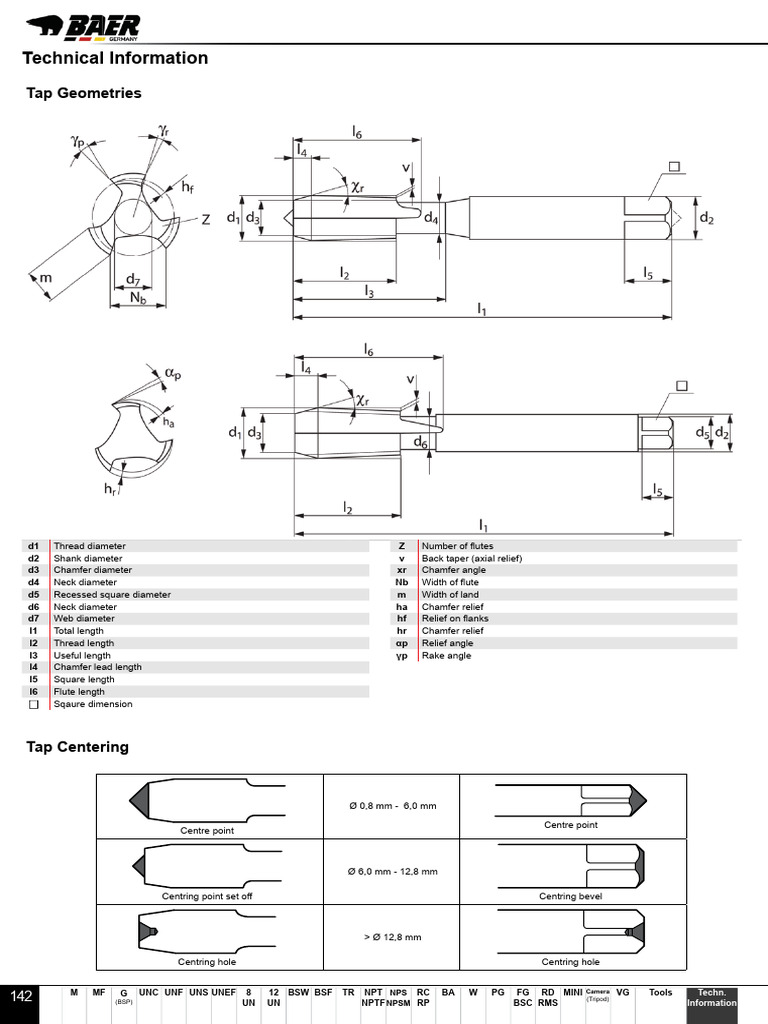 02tap Chamfer Forms | PDF | Screw | Cutting Tools