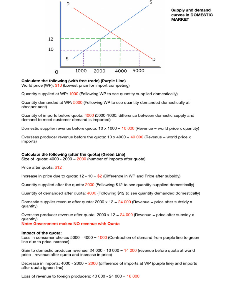 Quota Diagram Answers | PDF | Demand | Supply (Economics)