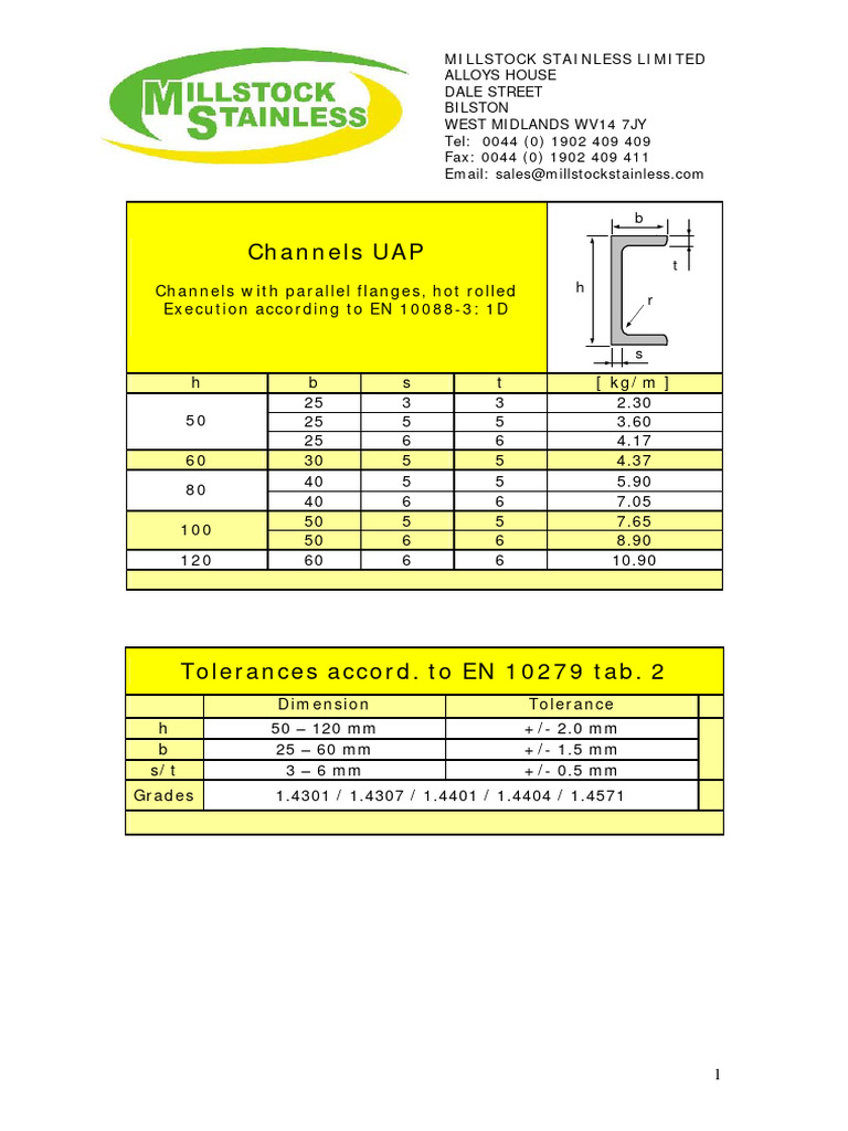 Channel Sus Uap | PDF