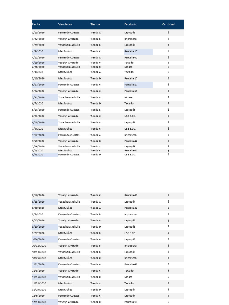 Caso Computer SAC | PDF | Ordenador portátil | Microsoft Excel