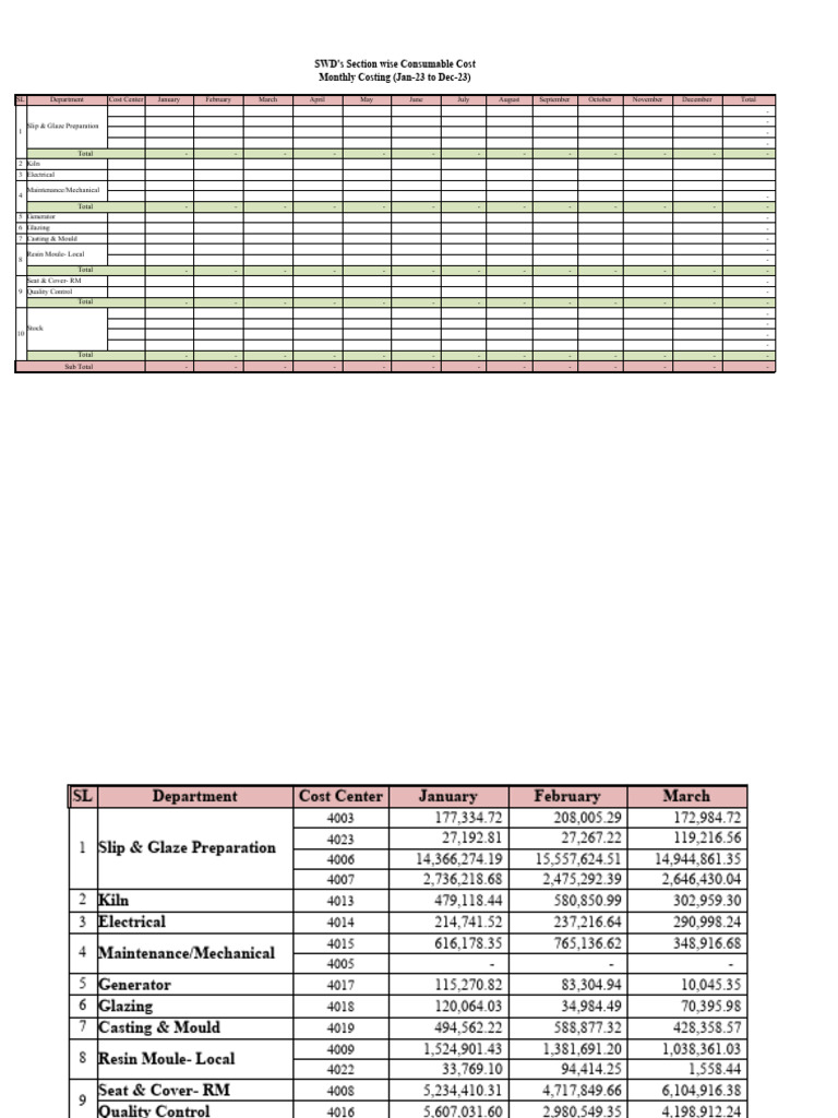 SWD Monthly Consumable Costs 2023 | PDF | Casting | Procedural Knowledge