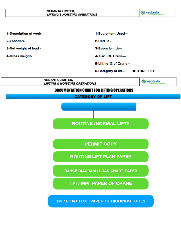 200 T Crane Routine Lift Paper | PDF | Crane (Machine) | Manufactured Goods