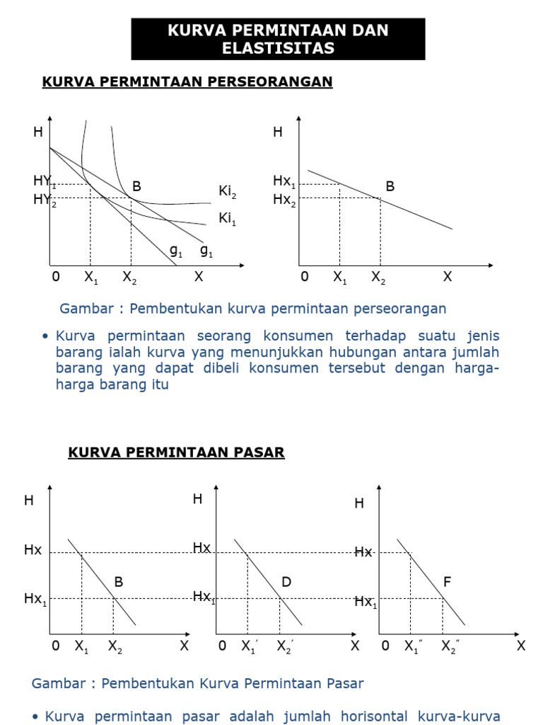 Kurva Permintaan dan Elastisitasnya | PDF
