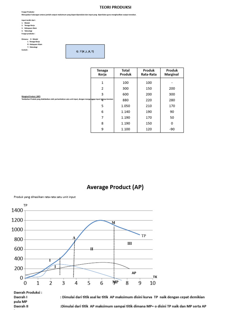 Kurva Produksi dan Analisis Biaya | PDF