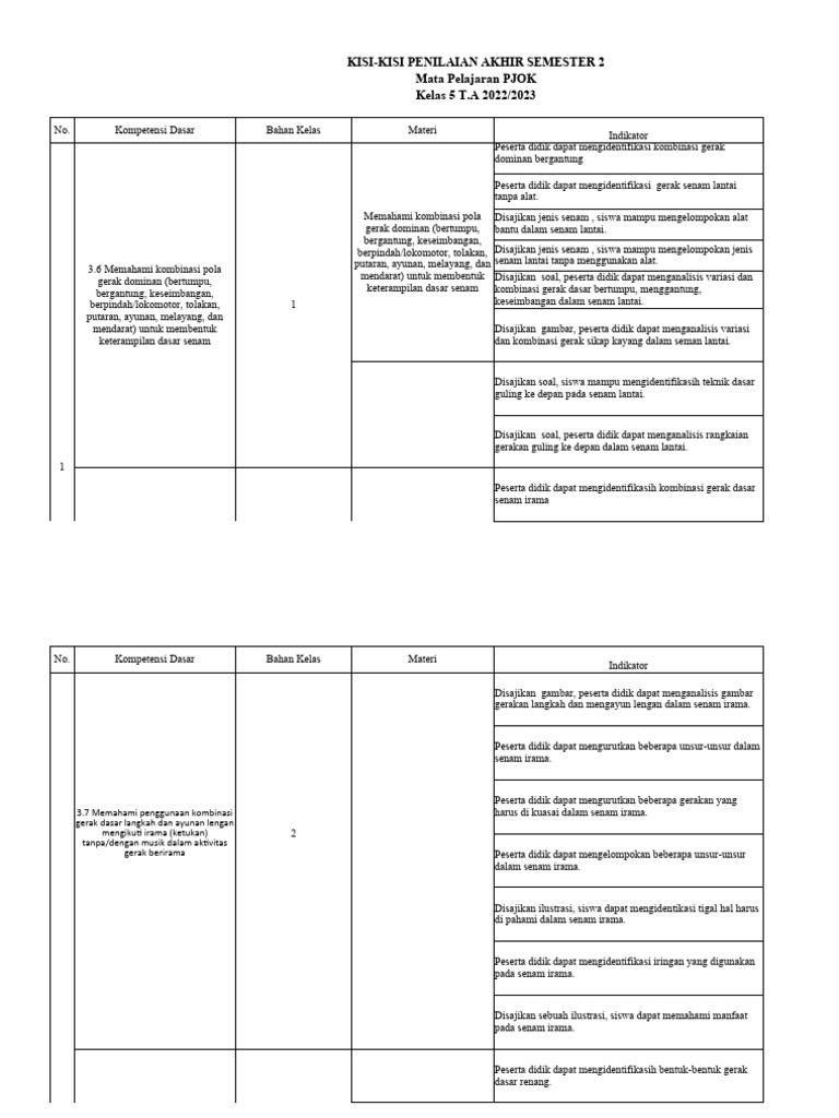 Kisi-Kisi Pas Pjok Kelas 5 SMT 2 Ta 2022-2023 | PDF