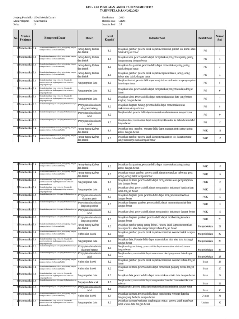 Kisi-Kisi Pat 2023-Matematika | PDF