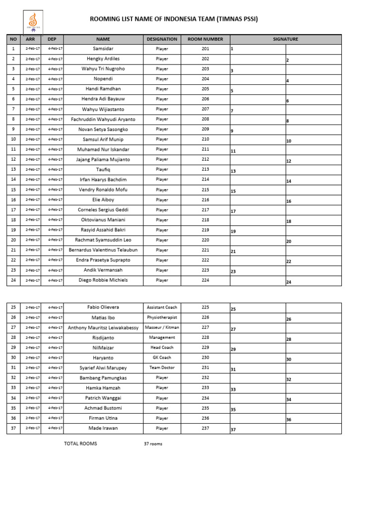Rooming List Group | PDF